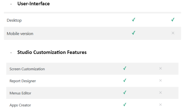 Odoo Editions - Odoo Enterprise Vs Odoo Community Vs Odoo Online Odoo Editions - Odoo Enterprise Vs Odoo Community Vs Odoo Online