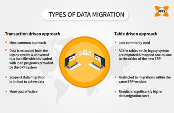 Odoo Data Migration | Best Ways to Manage Data Migration