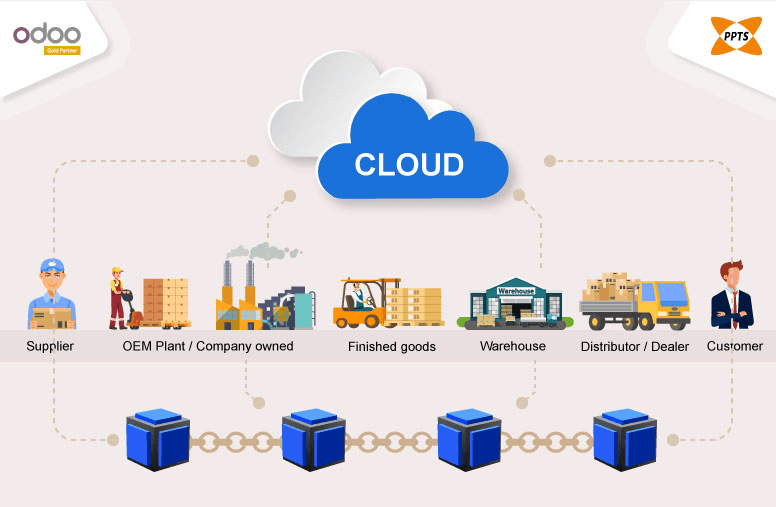 Odoo Blockchain Integration | Odoo ERP Integration Odoo Blockchain Integration | Odoo ERP Integration