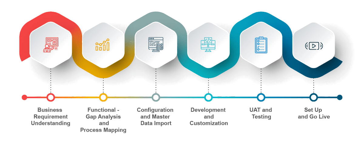 Odoo ERP Implementation | Odoo Partner in US | Odoo Implementation Odoo ERP Implementation | Odoo Partner in US | Odoo Implementation
